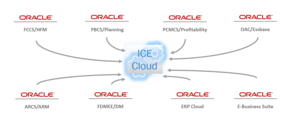 Ice Cloud Integration Architecture Fintech Innovations