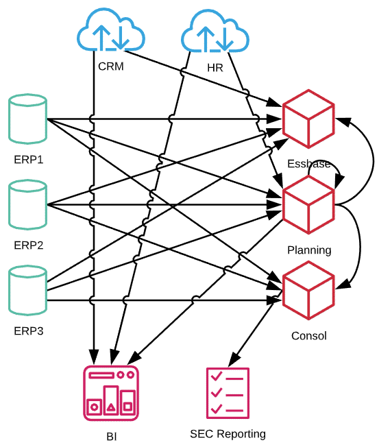 EPM-Integration-Growing-Pains - FinTech Innovations