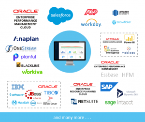 Oracle EPM Cloud Automation Tips & Tricks - FinTech Innovations