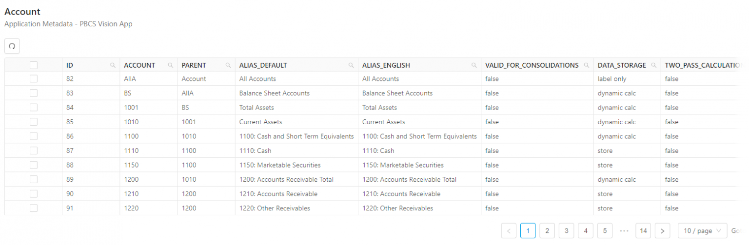 Extract PBCS Metadata - Use Cases and Code Free Automation Extract PBCS Metadata - Use Cases and Code Free Automation